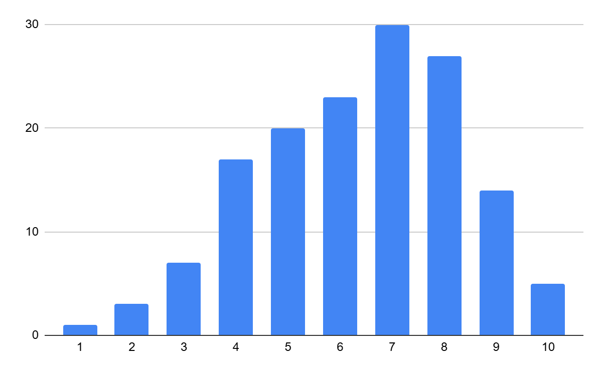 深志の冬休み | 長野県松本深志高等学校