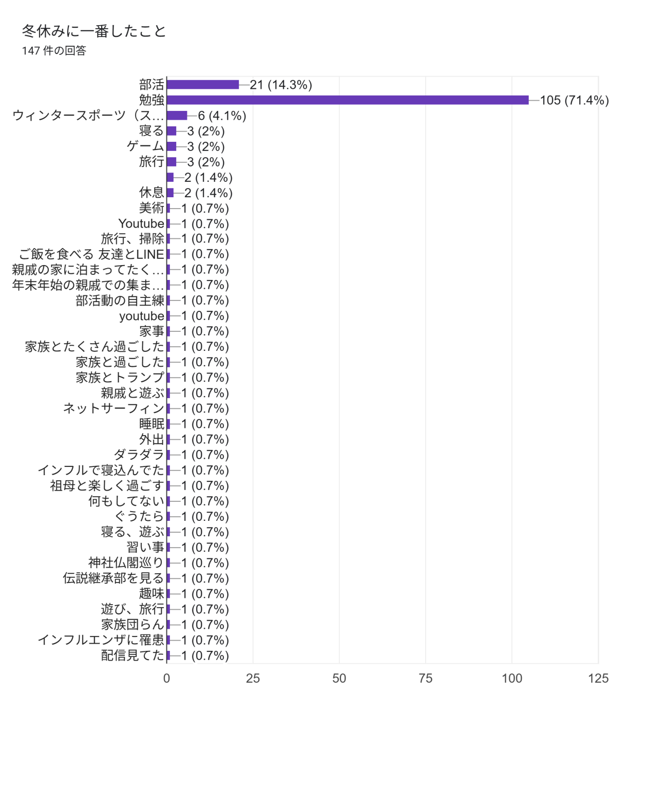 深志の冬休み | 長野県松本深志高等学校